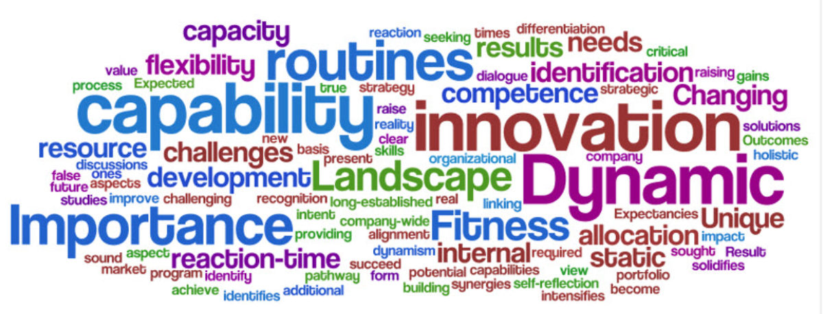 The Three Horizon Approach to Innovation | Paul4innovating Innovation Views